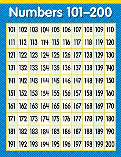 Creative Teaching Press N meros 101 200 1304 Amazon es Juguetes Y creative-teaching-press-n-meros-101-200-1304-amazon-es-juguetes-y