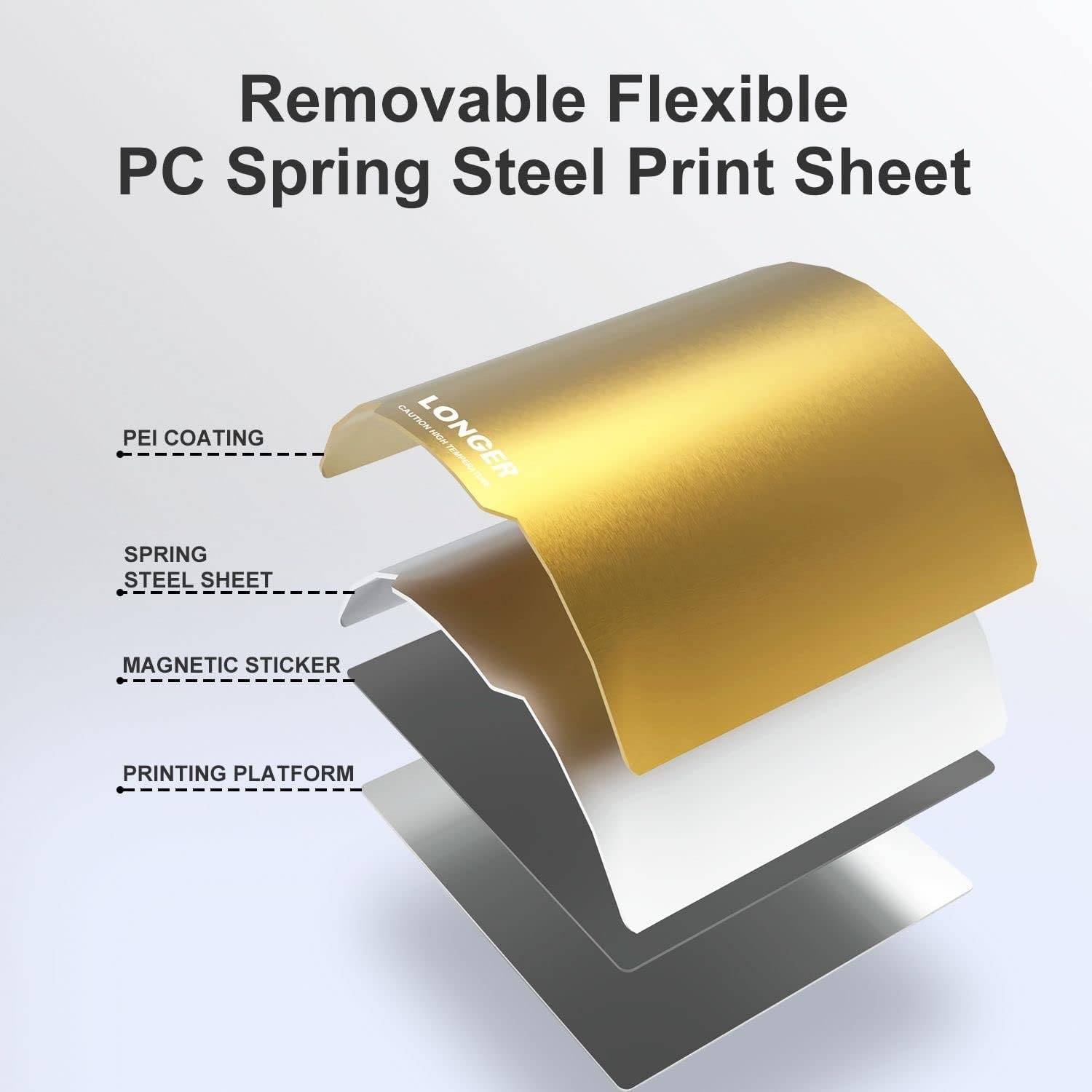Snapklik.com : LONGER PEI Sheet, 3D Printer Heatbed Hot Bed, Flexible ...