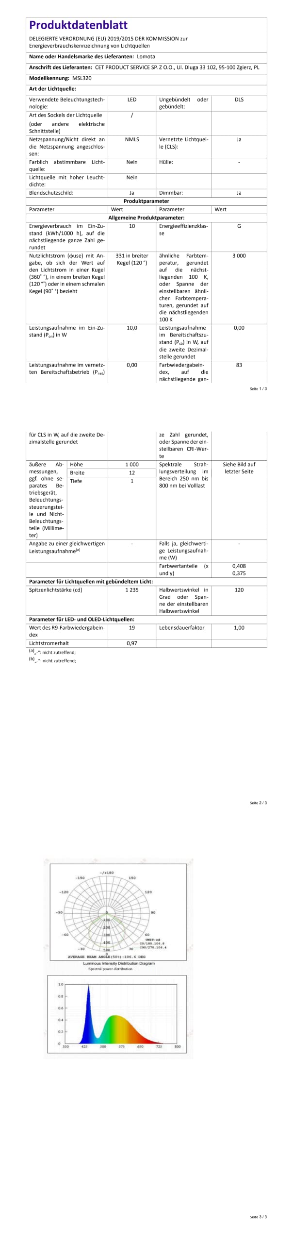lomota Smart LED Strip 5M, RGBWW LED Streifen, WLAN LED Strip ...