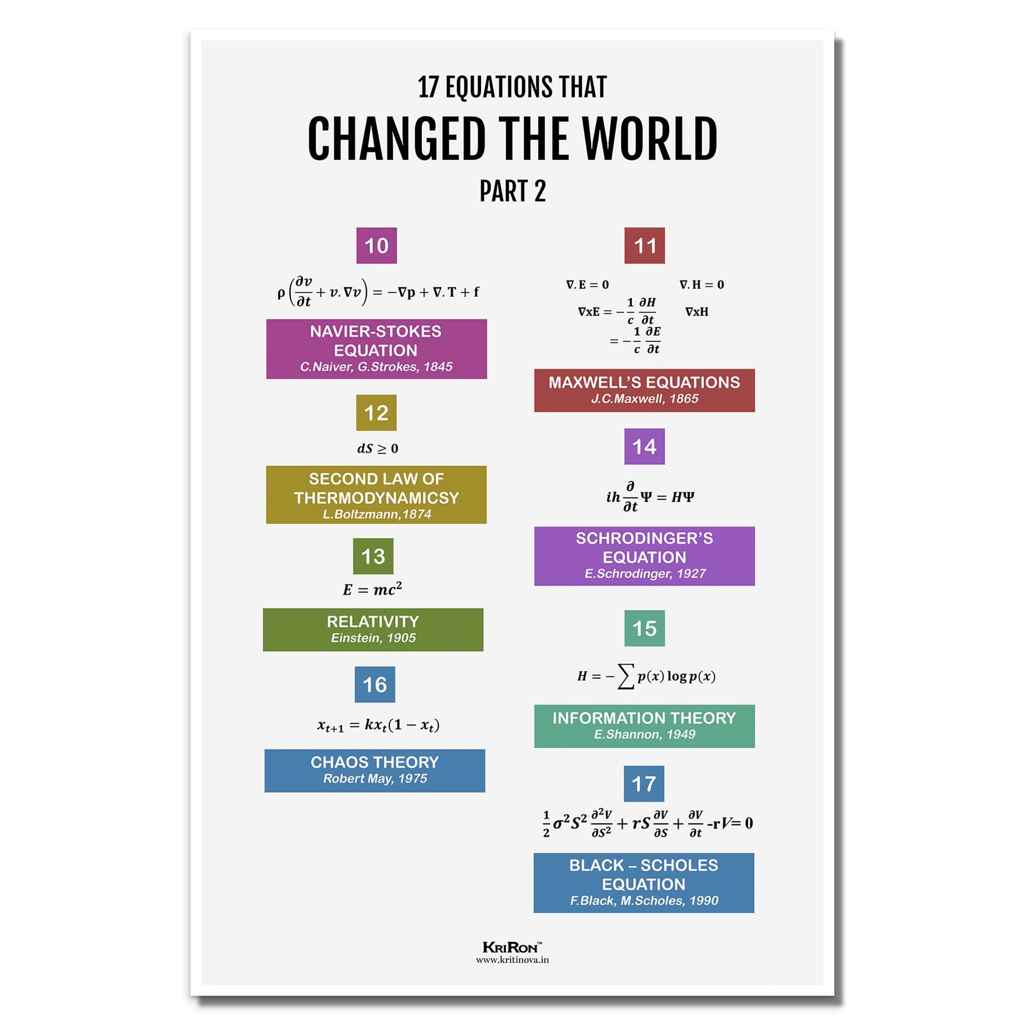 KRIRON, 17 Equation that changed the world, Math Poster, Kids Room ...