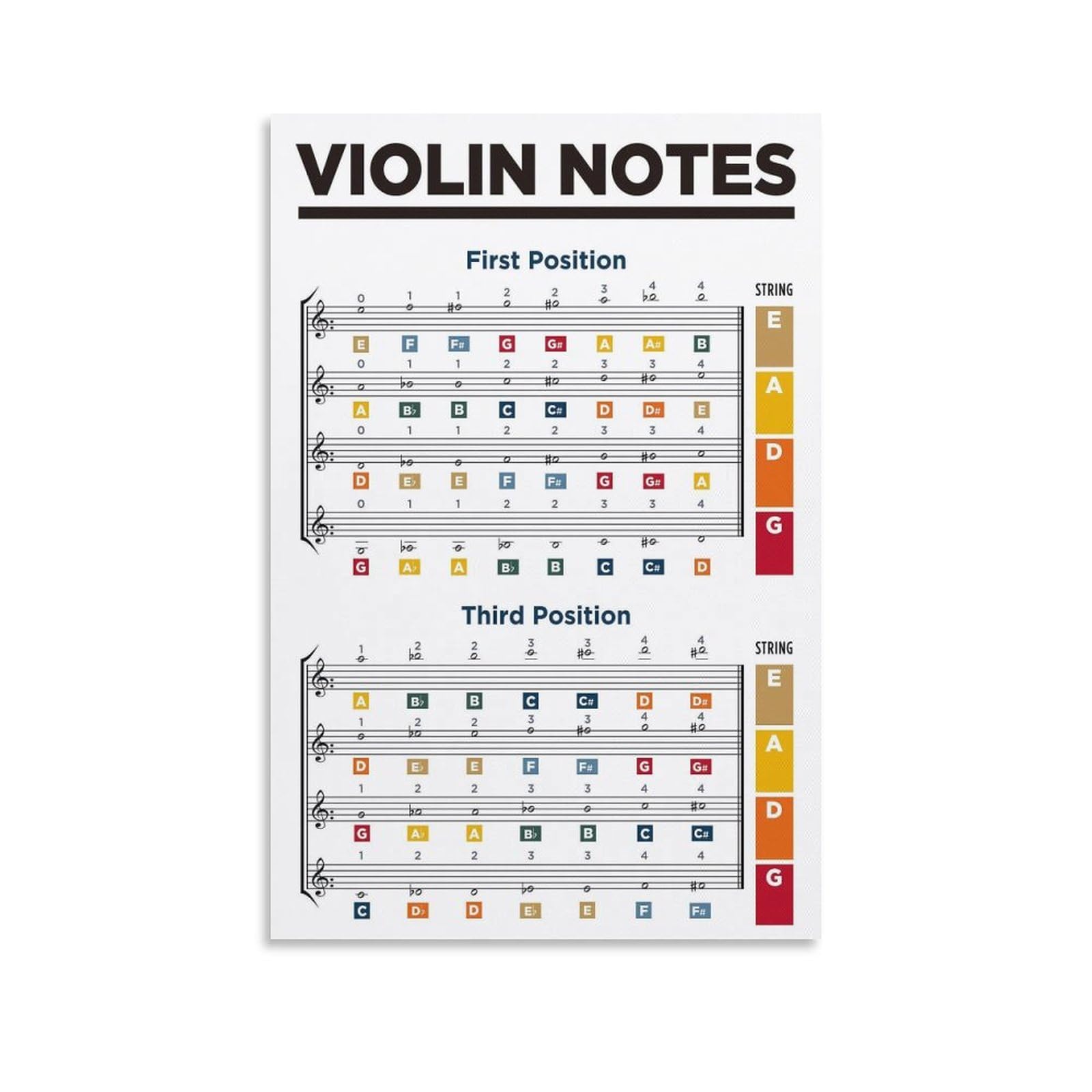 Violin Notes Chart. Music Notes Chart. Violin Finger Positions Poster ...