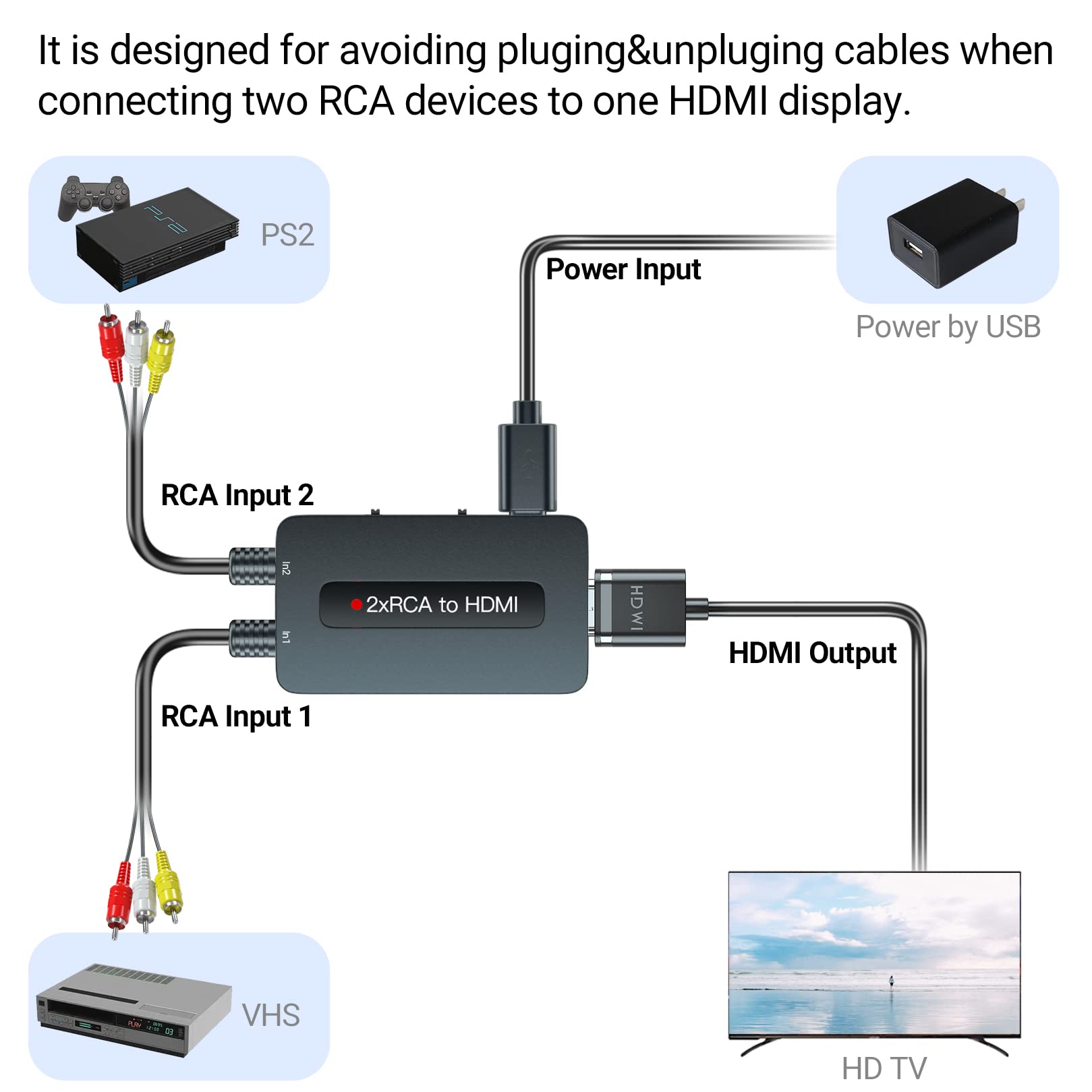 Rca To Hdmi Diagram