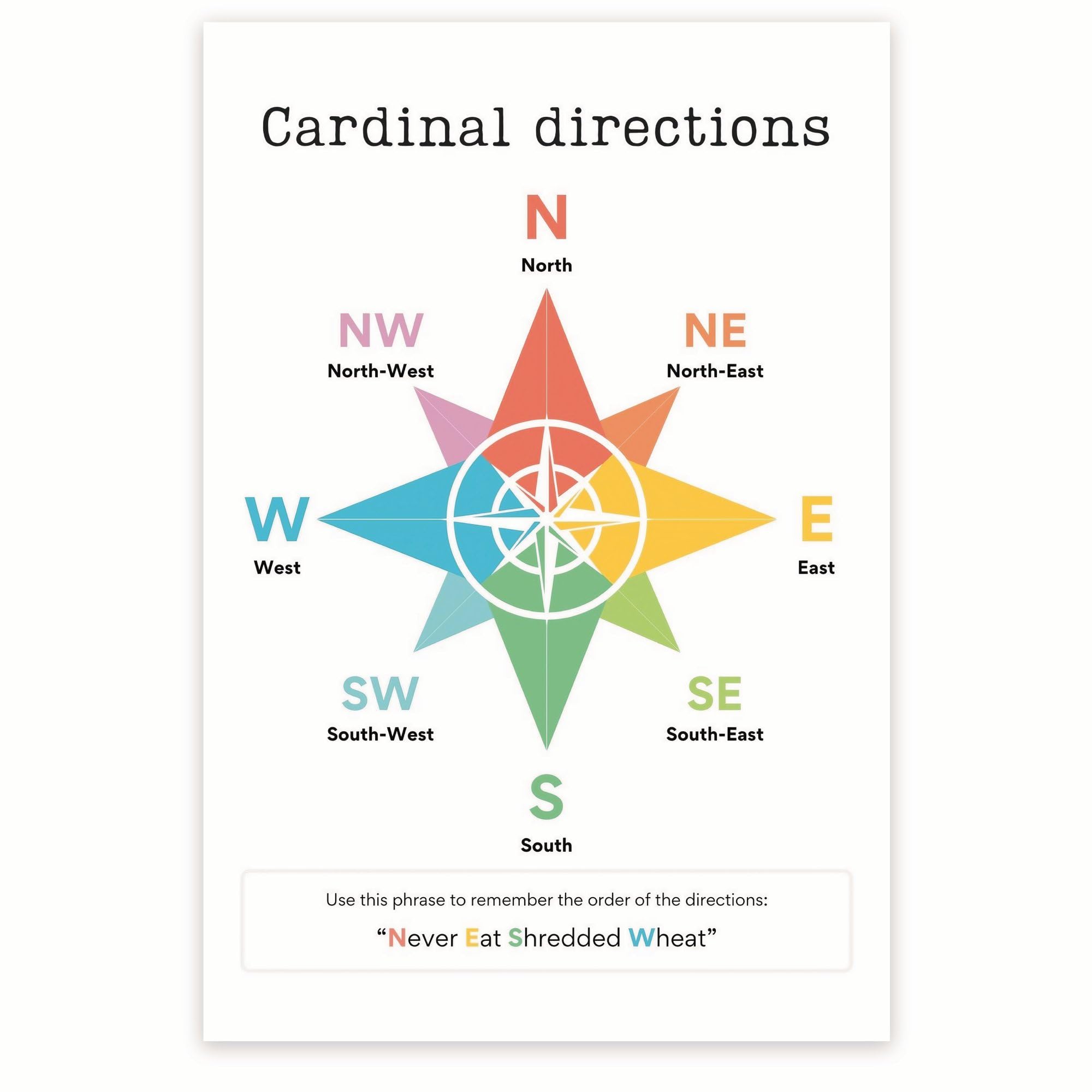 Compass Rose Worksheets