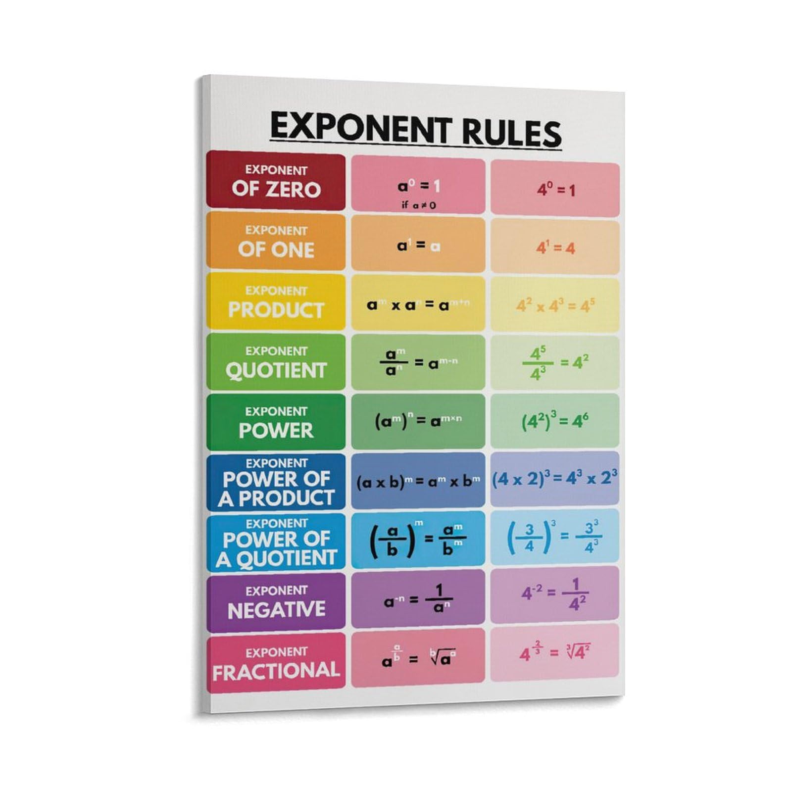 Exponential Powers Chart Mathematics #mathworks #matheducation #math