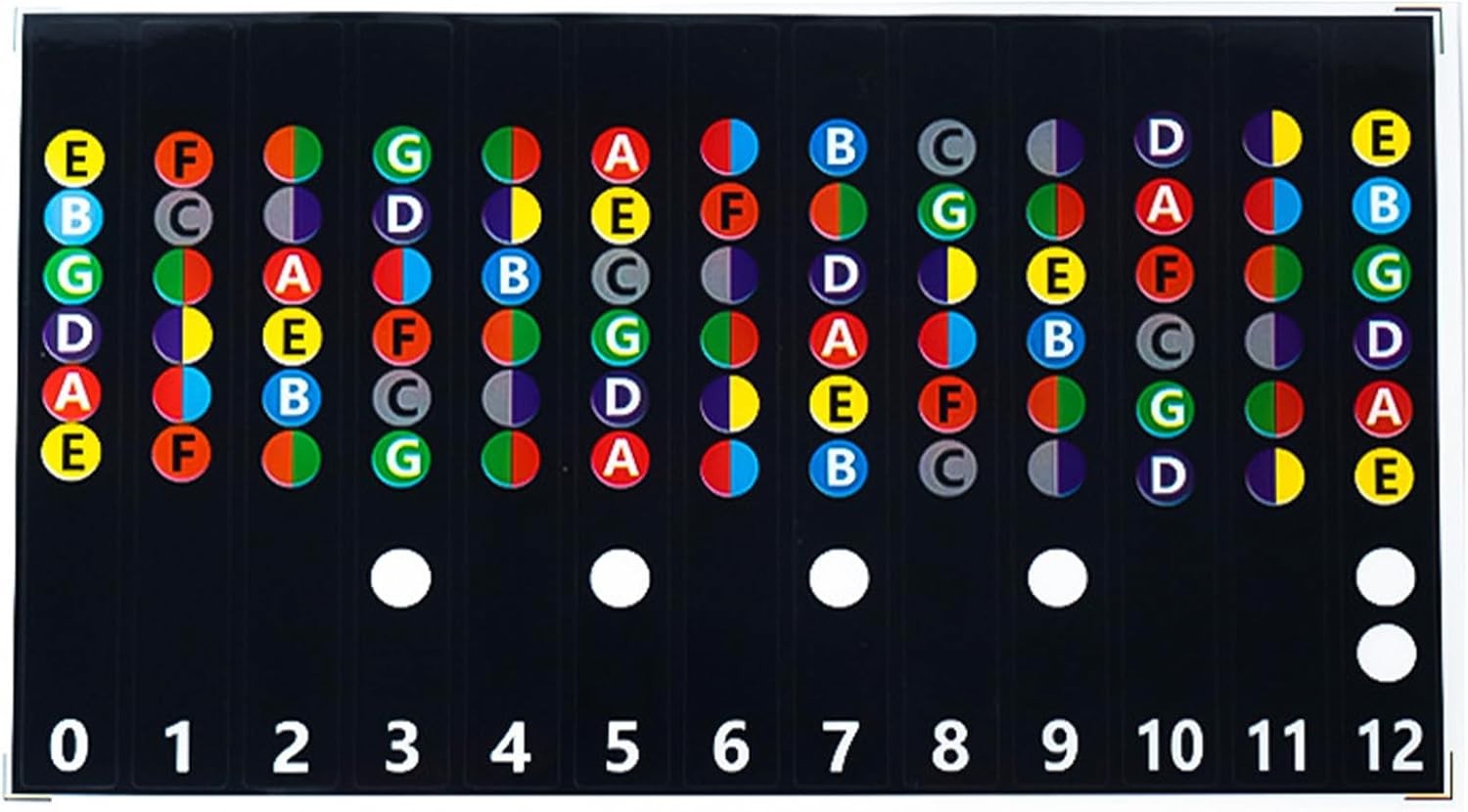 Guitar Fretboard Sticker Color Coded Note Decals Guitar Learning Tool ...