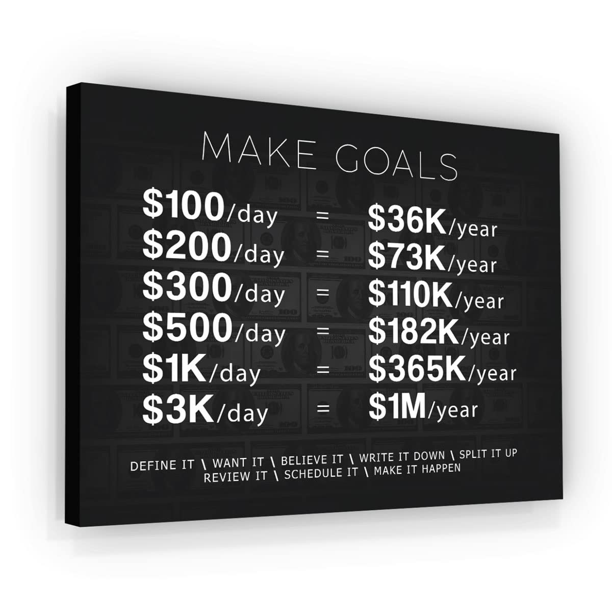 Amazon.com: NATVVA Make Goals Motivational Million Dollar Wall Art ...