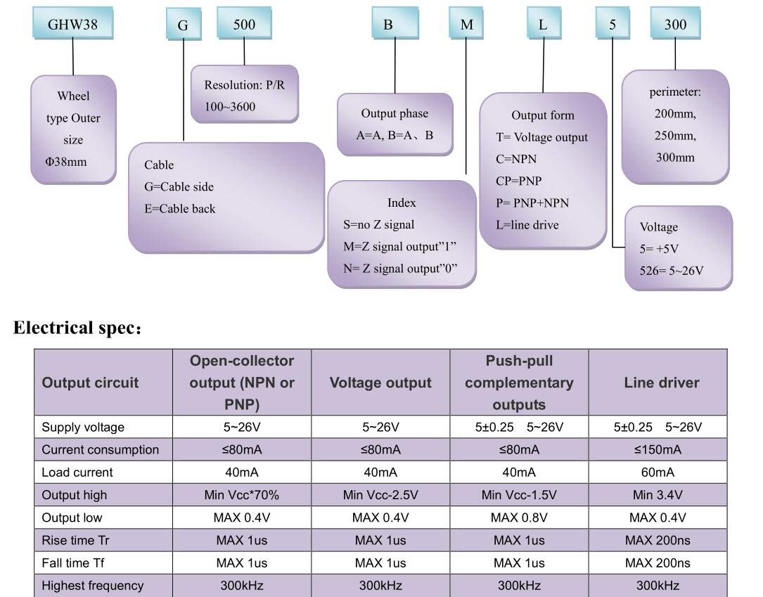 Snapklik.com : CALT GHW38 Roller 300mm Rubber Wheel Length Position ...