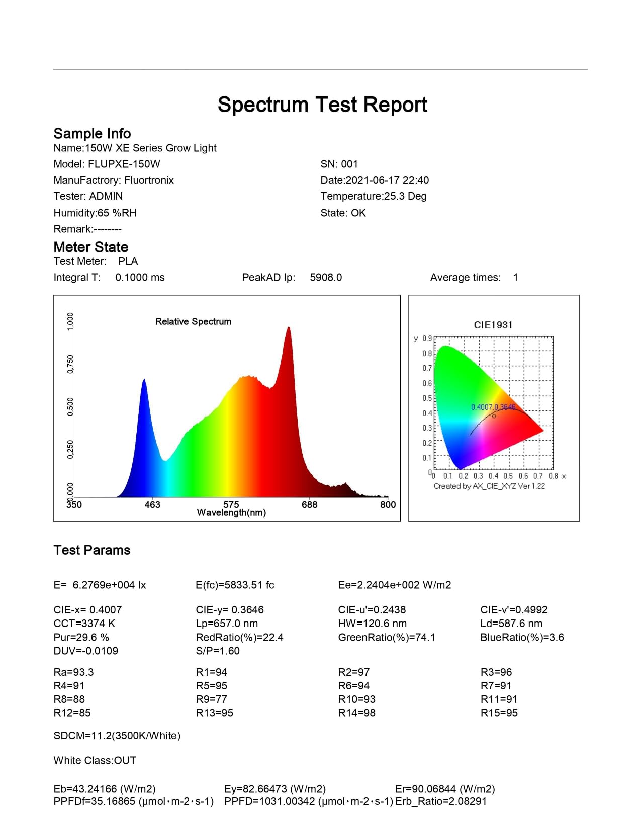 Fluorescent Full Spectrum Chart