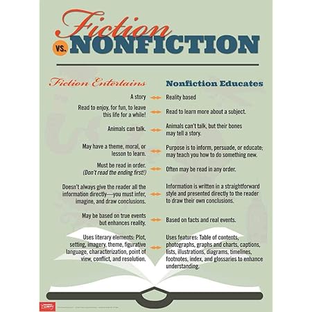 Amazon.com : Fiction Vs Non-Fiction - NEW Classroom Reading and Writing ...