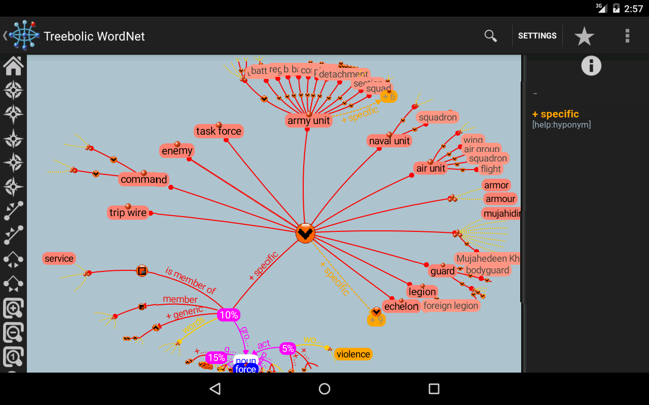 Treebolic WordNet - App on Amazon Appstore