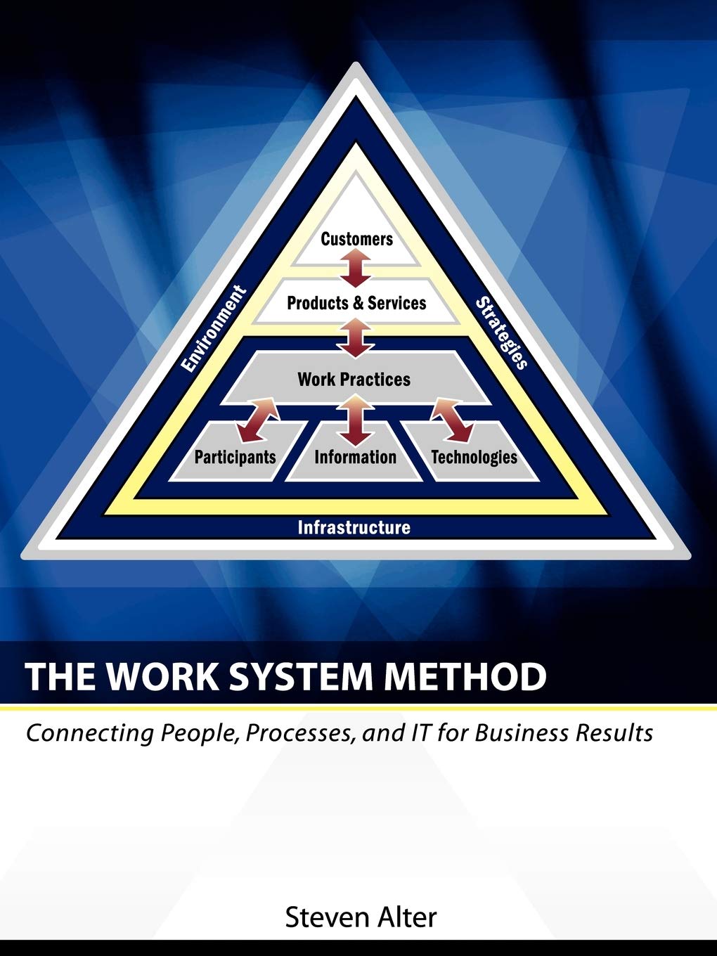 The Work System Method: Connecting People, Processes, and IT for ...