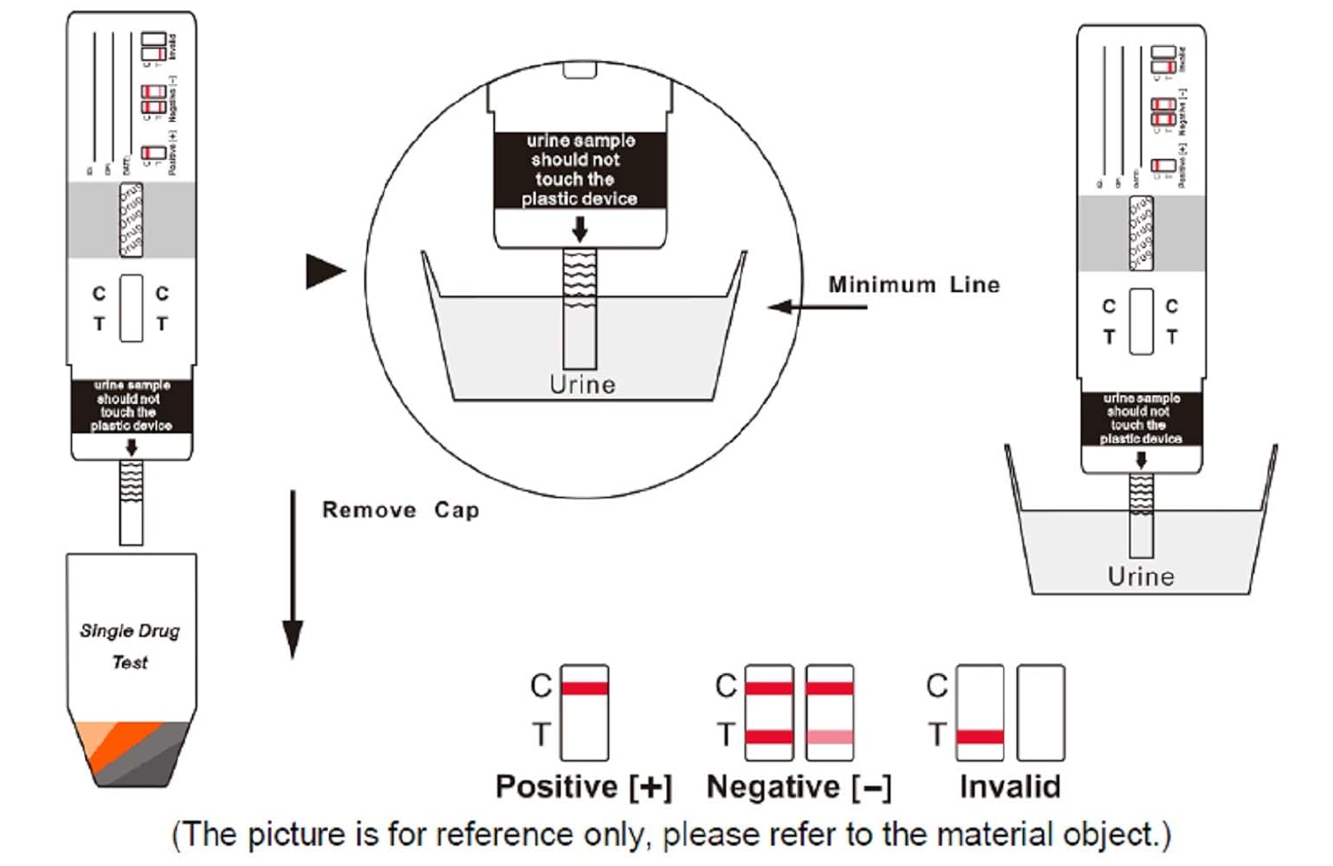 INVBIO at Home – Prueba de orina de tabaco y cotinina de 12 unidades ...