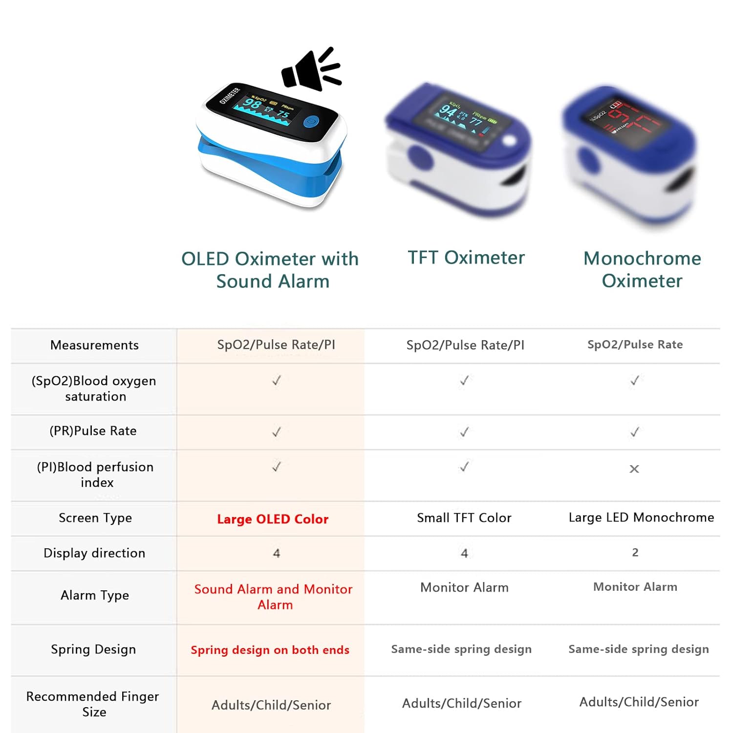 Buy Pulse Oximeter Fingertip, Oximeter with Alarm, SpO2 Blood Oxygen ...