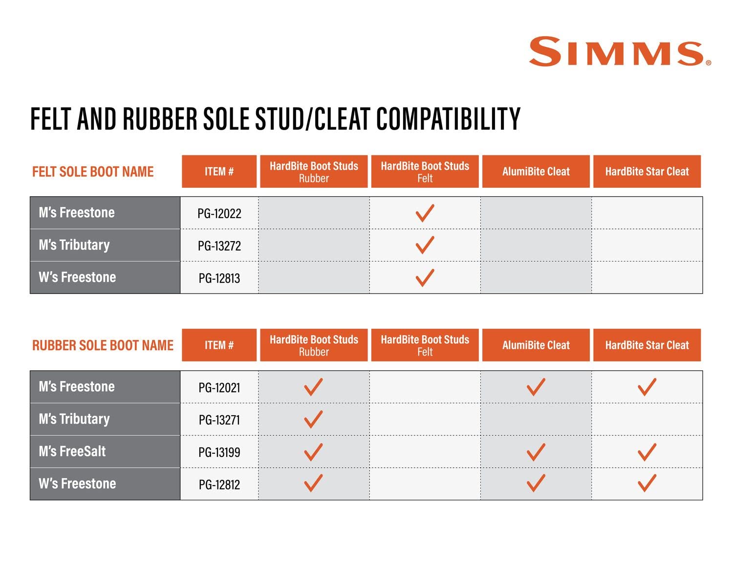 Snapklik.com : Simms Tributary Felt Sole Wading Boots - Premium Adult ...