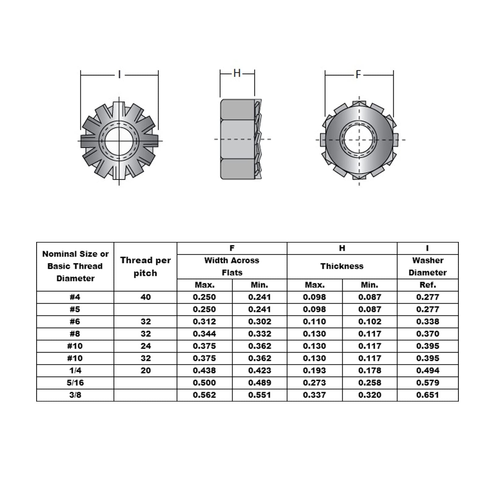 Snapklik.com : #10-24 Keps Nuts