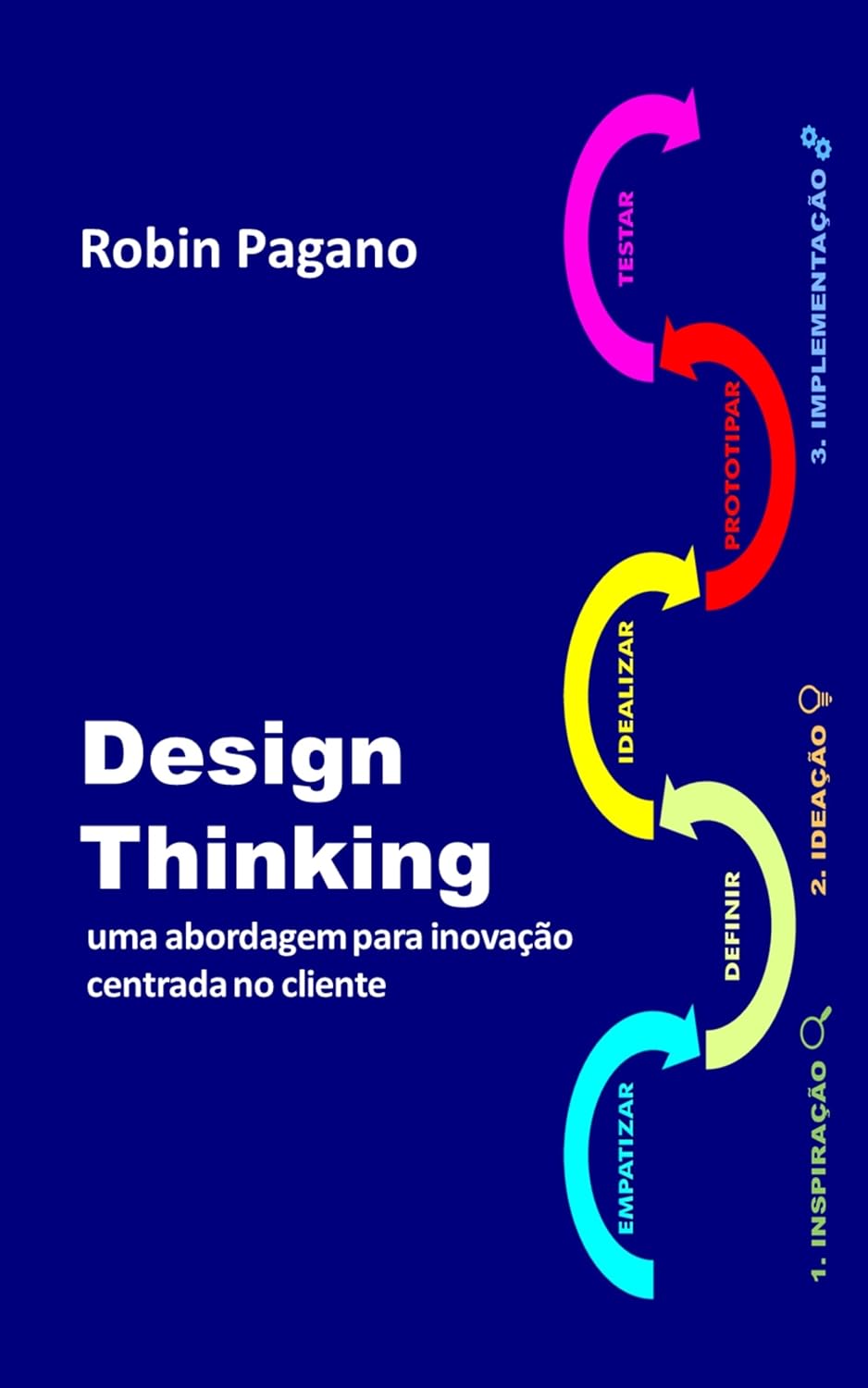 DESIGN THINKING: Uma abordagem para inovação centrada no cliente eBook ...