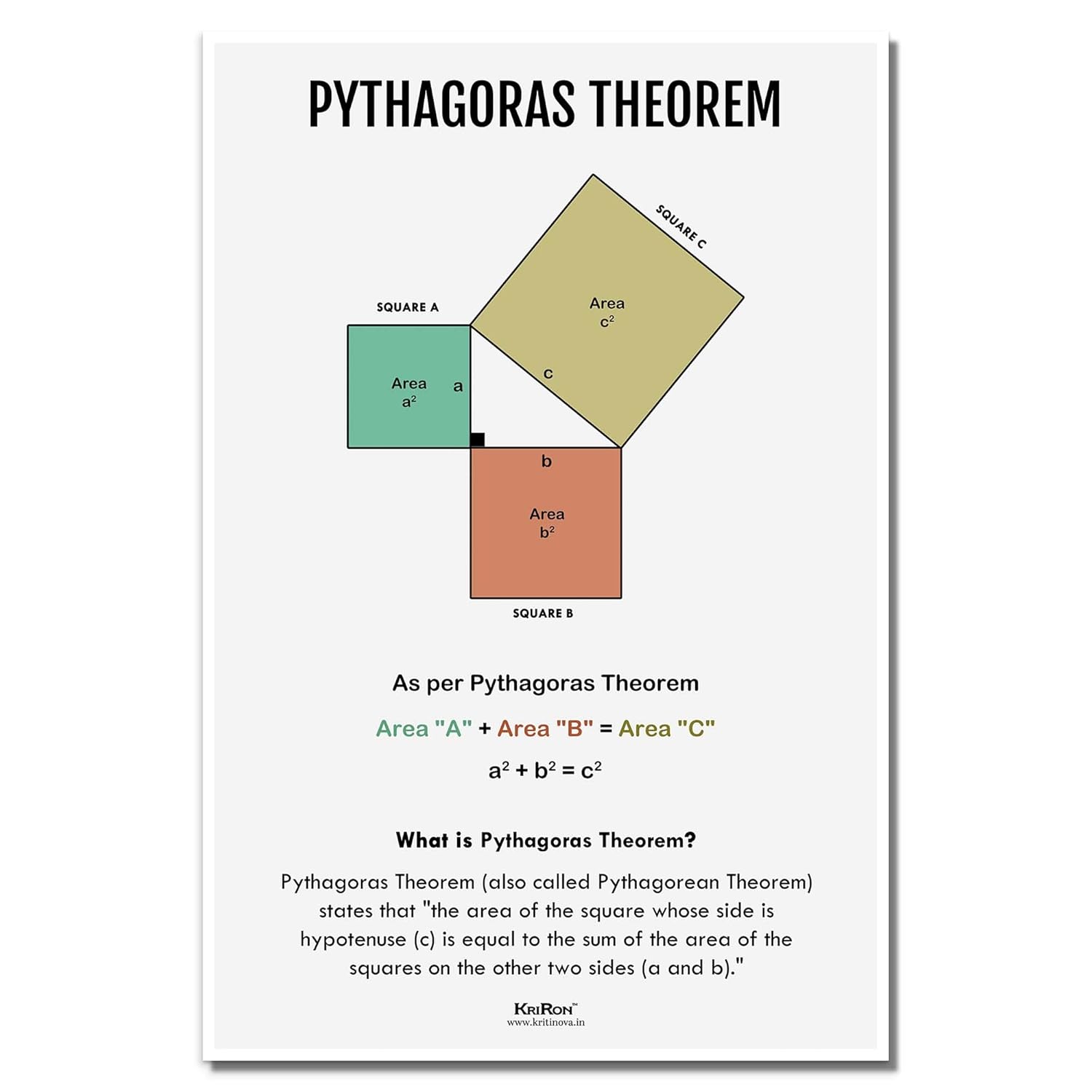 KRIRON, Pythagoras Theorem, Math Poster, Kids Room Decor, Classroom ...