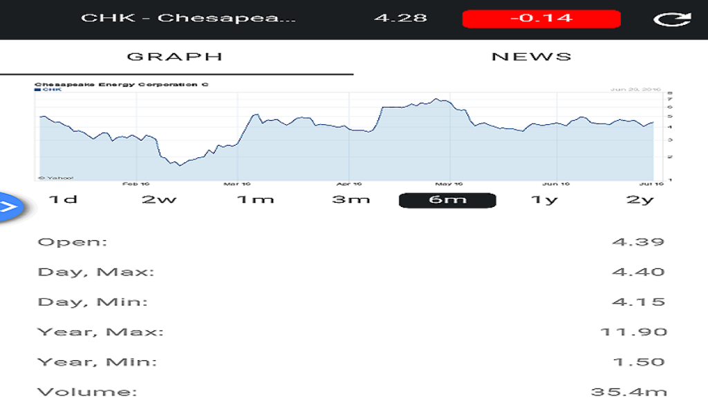Kashco Stocks CHK - App on Amazon Appstore