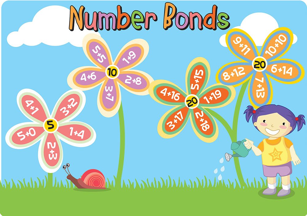 Number Bonds To 20 Clipart