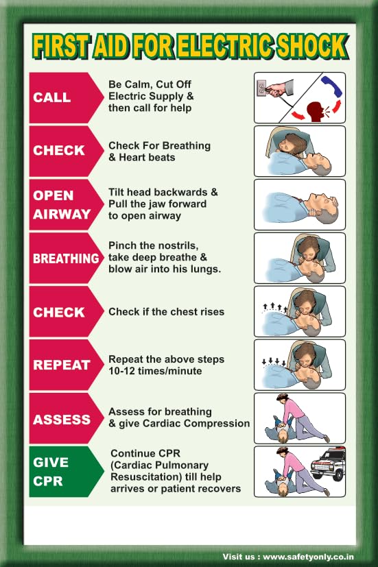 First Aid for Electric Shock Poster – 24 x 36 Inches | Electrical ...