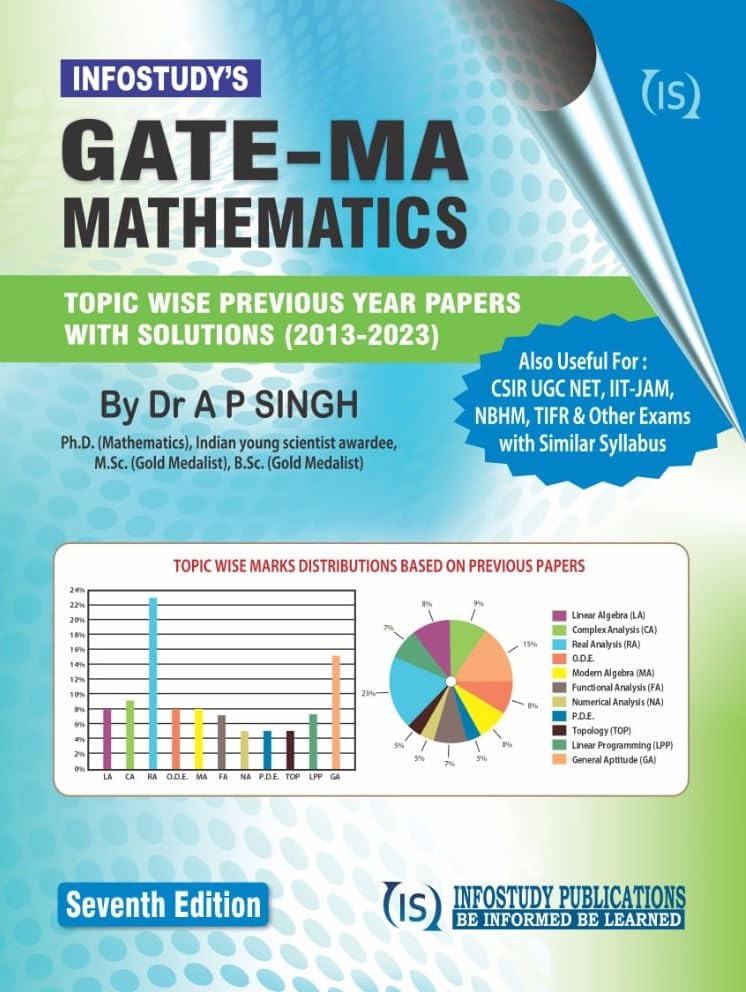 Buy Gate - MA Mathematics Book Online at Low Prices in India | Gate ...