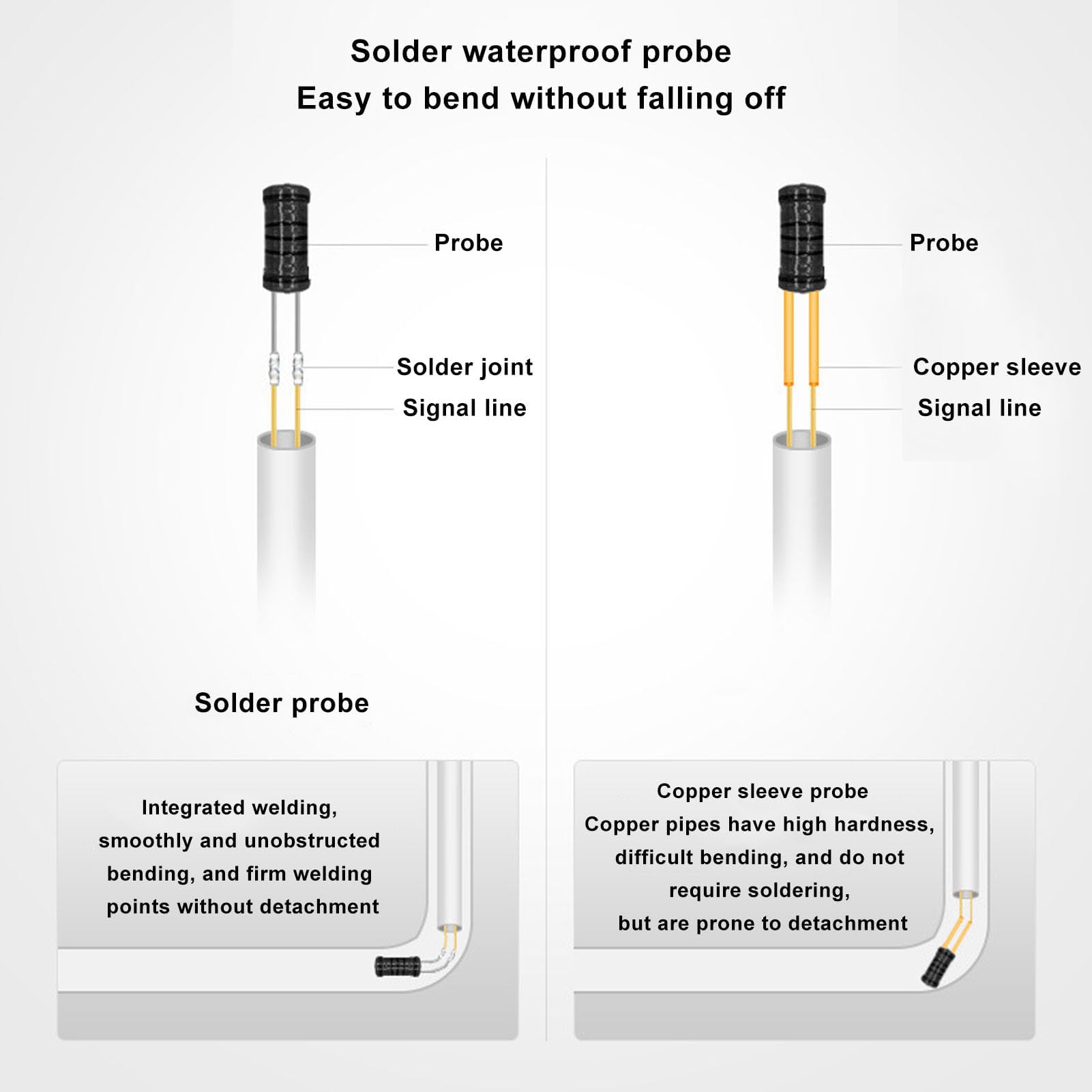 Snapklik.com : Pipeline Blockage Detector Locator, 20M Electromagnetic ...