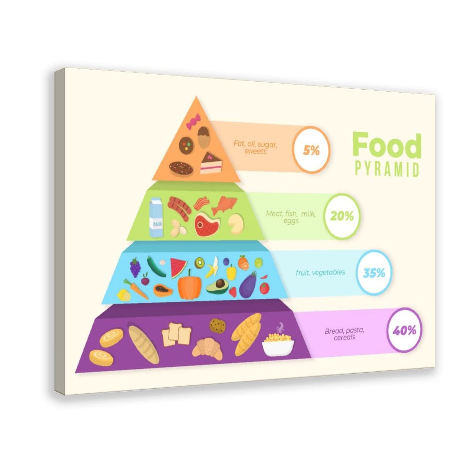 Printable Food Pyramid