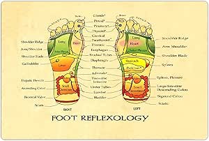 Amazon.com: ESETASOT Foot Reflexology Chart Metal Tin Sign Vintage Massage Therapist Guide Retro ...