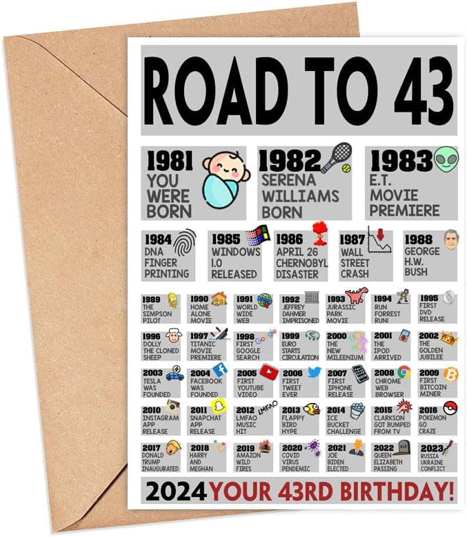 Amazon.com : Fact 43rd Birthday Card, Funny Facts Card For 43 Year Old ...