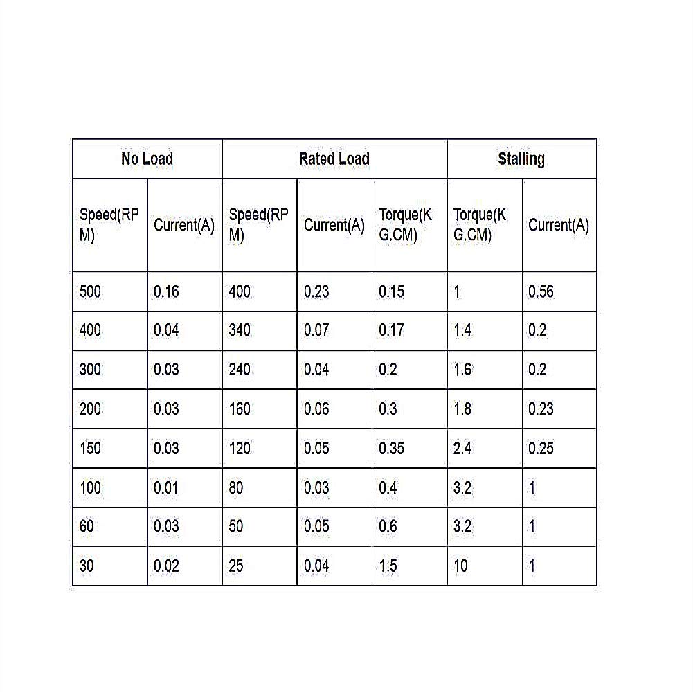 DC Motor Reverable Threaded Output Shaft Lead Screw 6V Motor Stepper ...