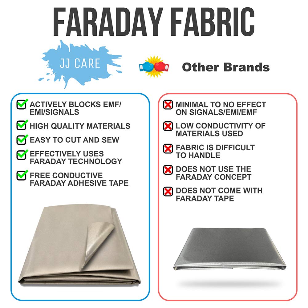 Buy Faraday Fabric 44” x 6.6 Yards, Military Grade EMF Shielding ...