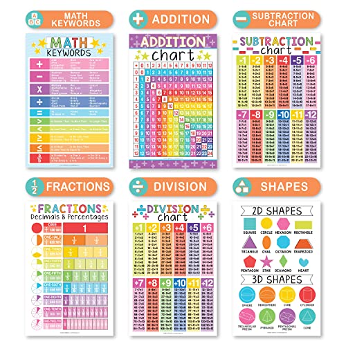 Snapklik.com : 12 Math Educational Posters, Essentials Pack For 1st ...