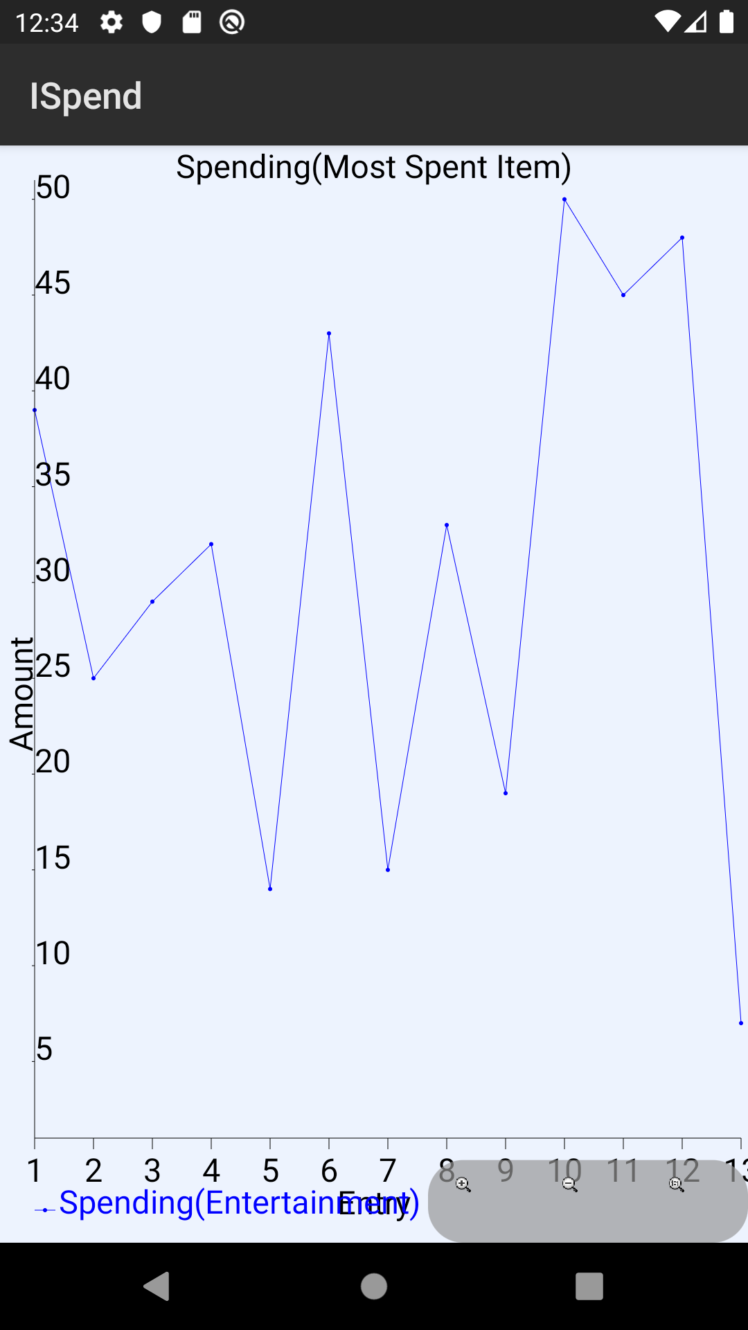 ISpend (Spending Monitor) - App on Amazon Appstore