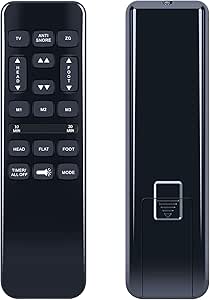 RETROSUN HJH55 Replacement Remote Control Compatible with Richmat ...