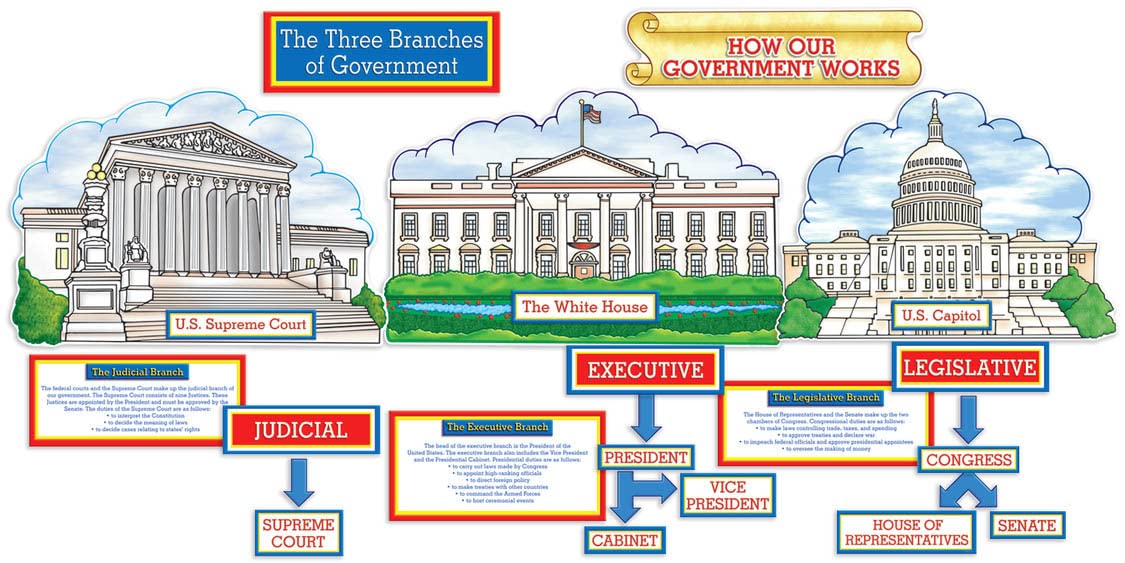 Our Government At Work! Bulletin Board: Amazon.co.uk: Scholastic Inc ...