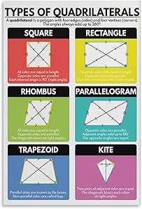 Amazon.com: Types of QUADRILATERALS, Geometry, Geometric Shapes ...