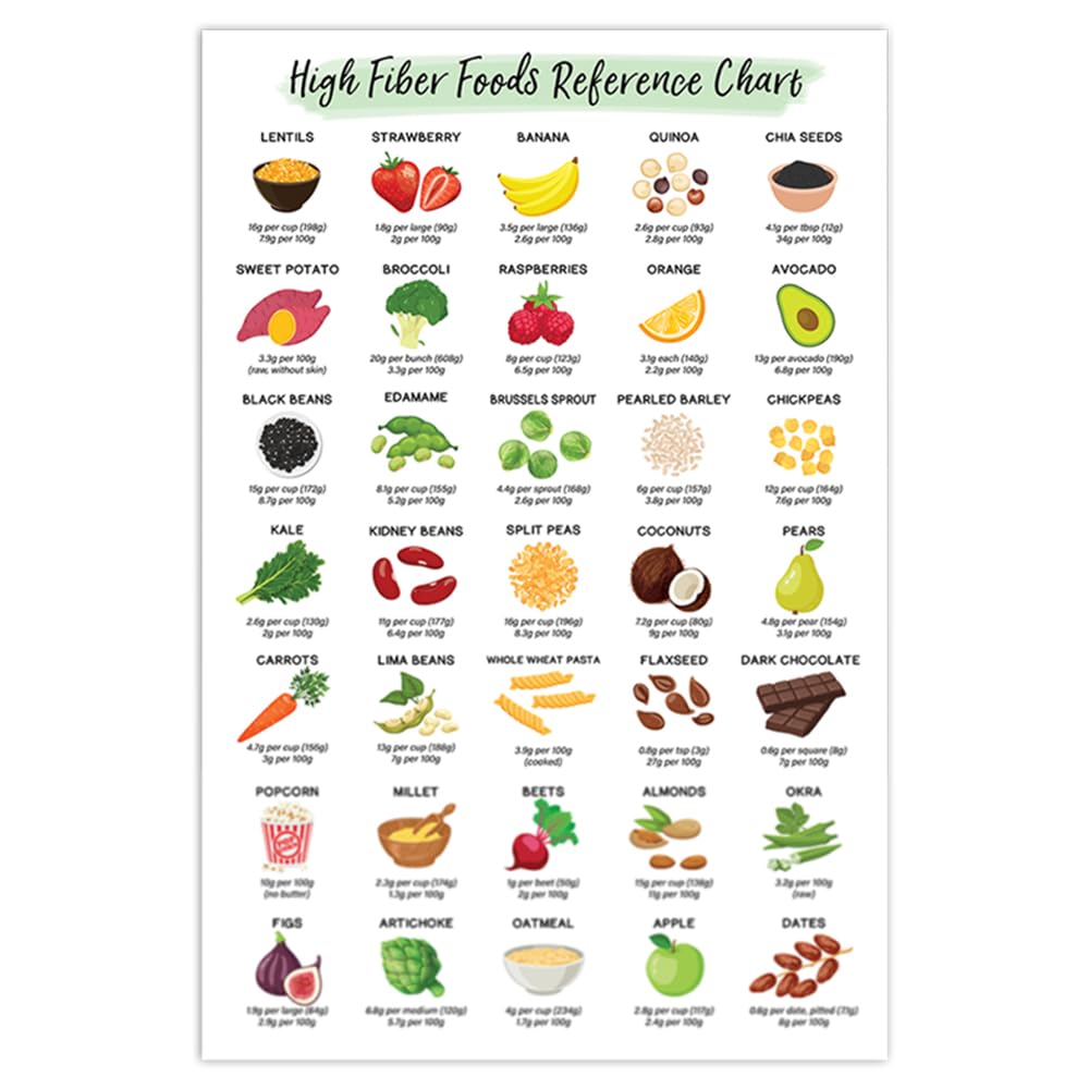 5M BOX Nutrition Healthy Food Poster, 12x18 Inches, High Fiber Food ...