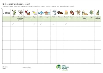 Food Allergy Sign + Food Standards allergen Contents Food Allergy Sign ...