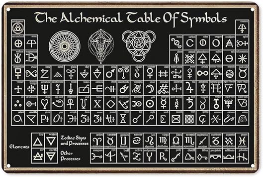 Amazon.com: SORECI The Alchemical Table of Symbols Retro Metal Tin Sign ...