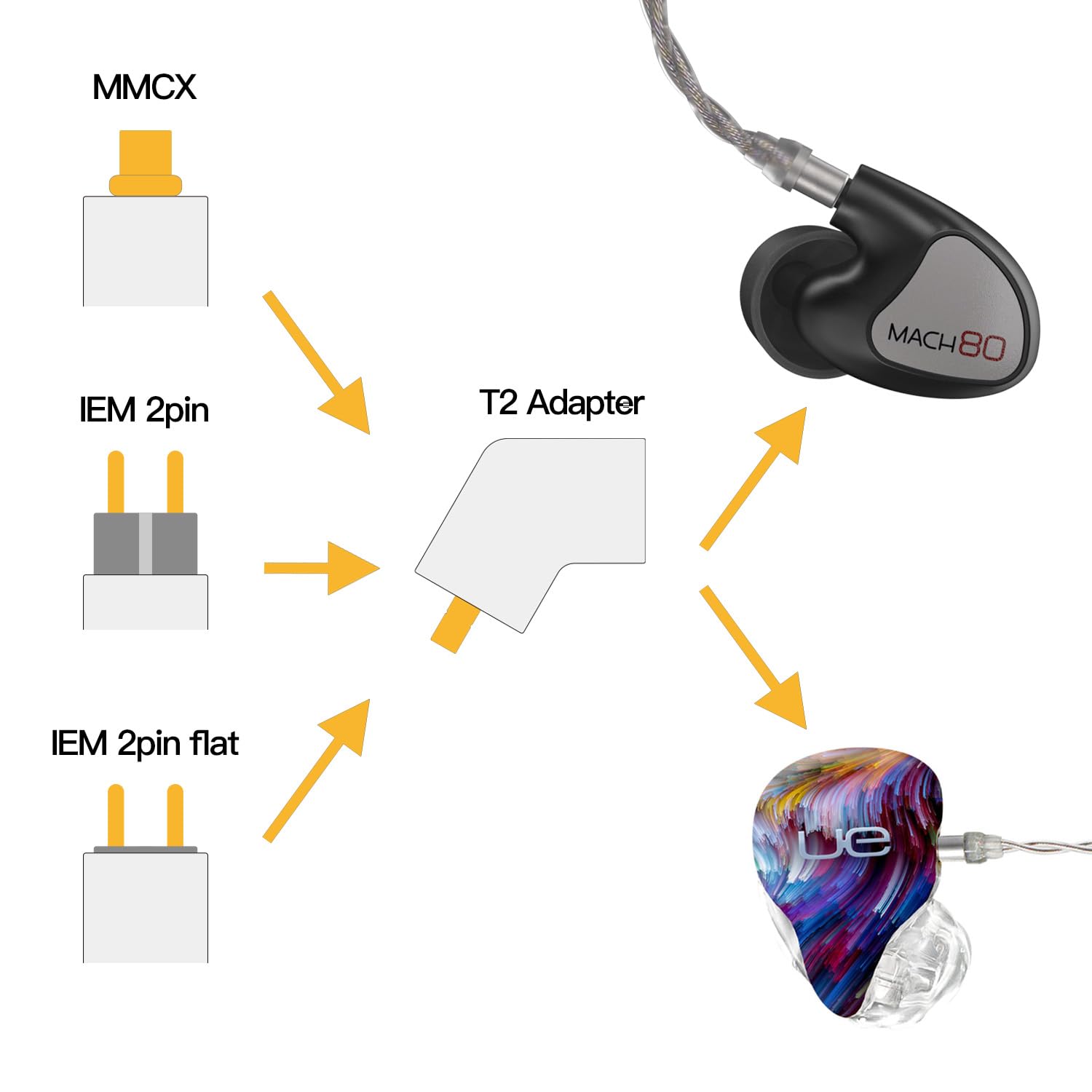 Snapklik.com : IPX T2 To MMCX Adapter For UE, Westone, Etymotic, 64 ...