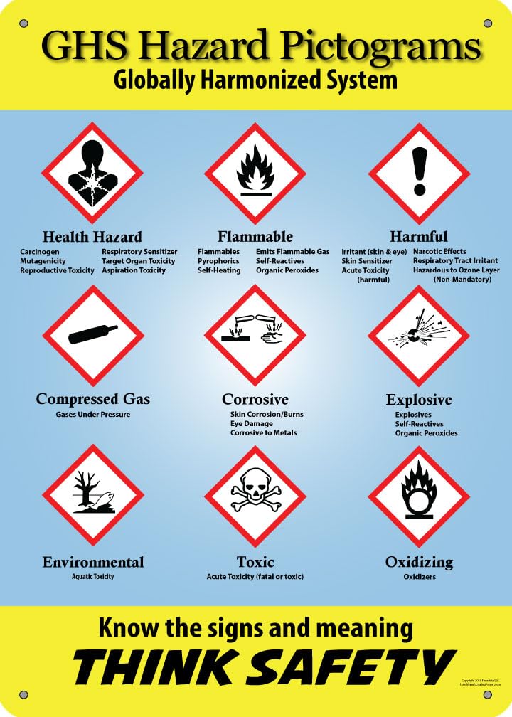 Amazon.com : GHS pictograms Sign, Quality Plastic Wall Poster, Plaque ...