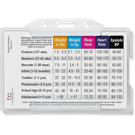 Pediatric Vital Signs & Developmental Milestones Horizontal Badge Card ...