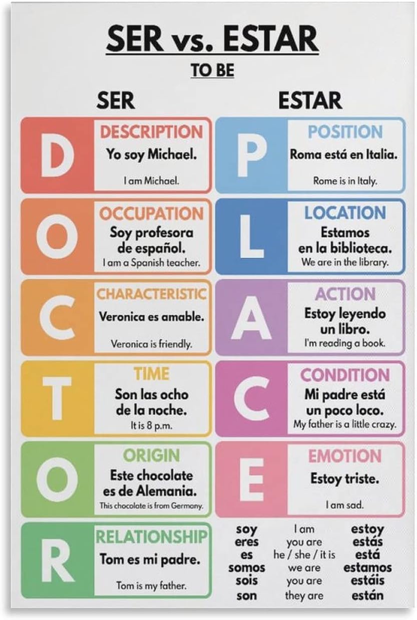 Amazon.com: Spanish Language, SER Vs ESTAR, Grammar Chart, Homeschool, Spanish Classroom Poster ...
