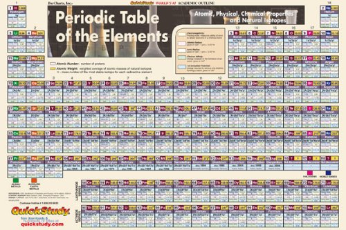 Amazon | Periodic Table Poster (Science Series) | Barcharts, Inc ...
