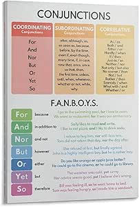 Amazon.com: CONJUNCTIONS POSTER, Types of Conjunctions, Parts of Speech ...