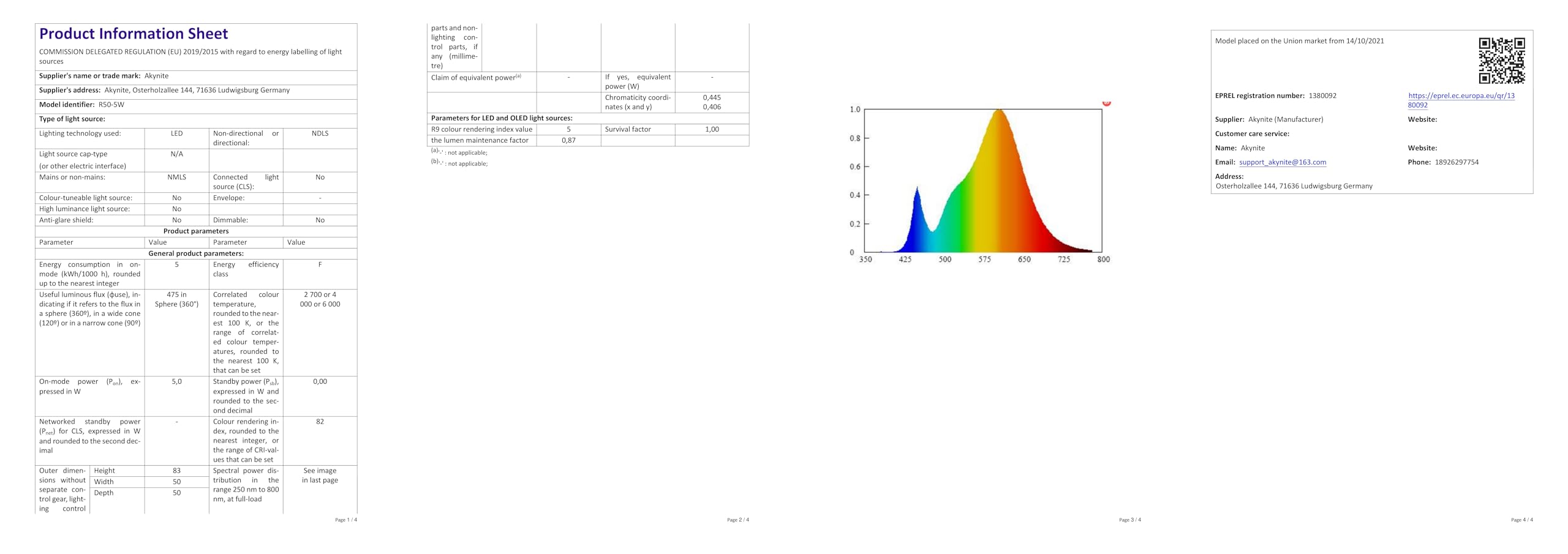 Caldarax R50 E14 LED Spotlight Bulb 5W Cool White 6000K, R50 Reflector ...