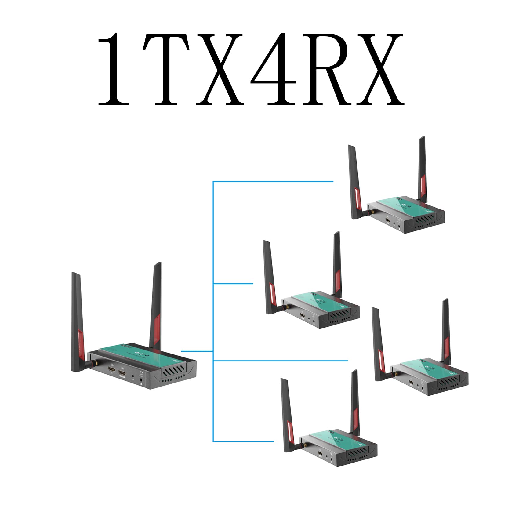 Amazon.com: 1 Transmitter and 4 Receivers (1TX4RX), Mirabox Wireless ...