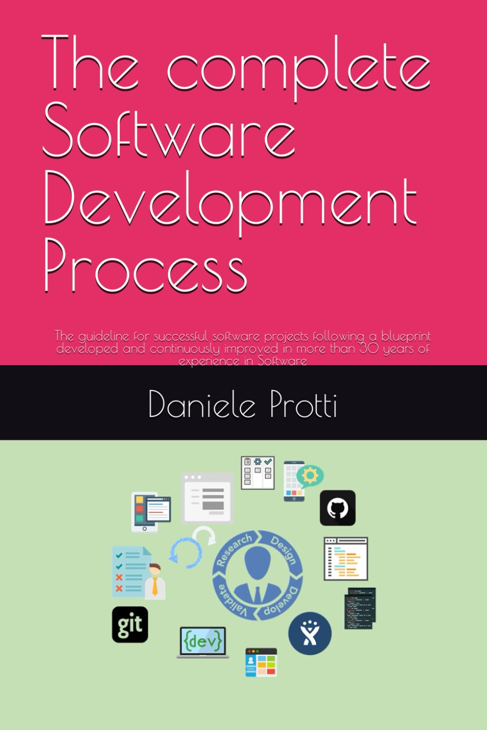The Complete Software Development Process The Guideline For Successful ...