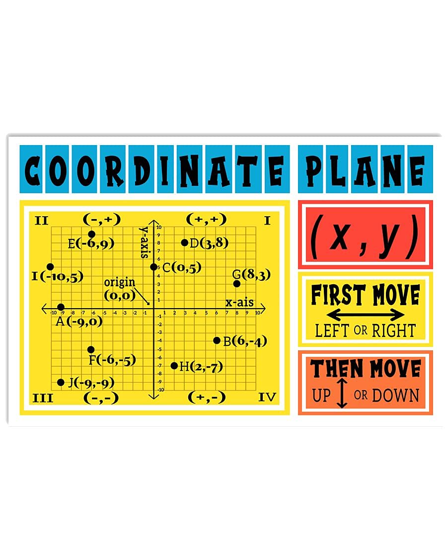 Coordinate Plane