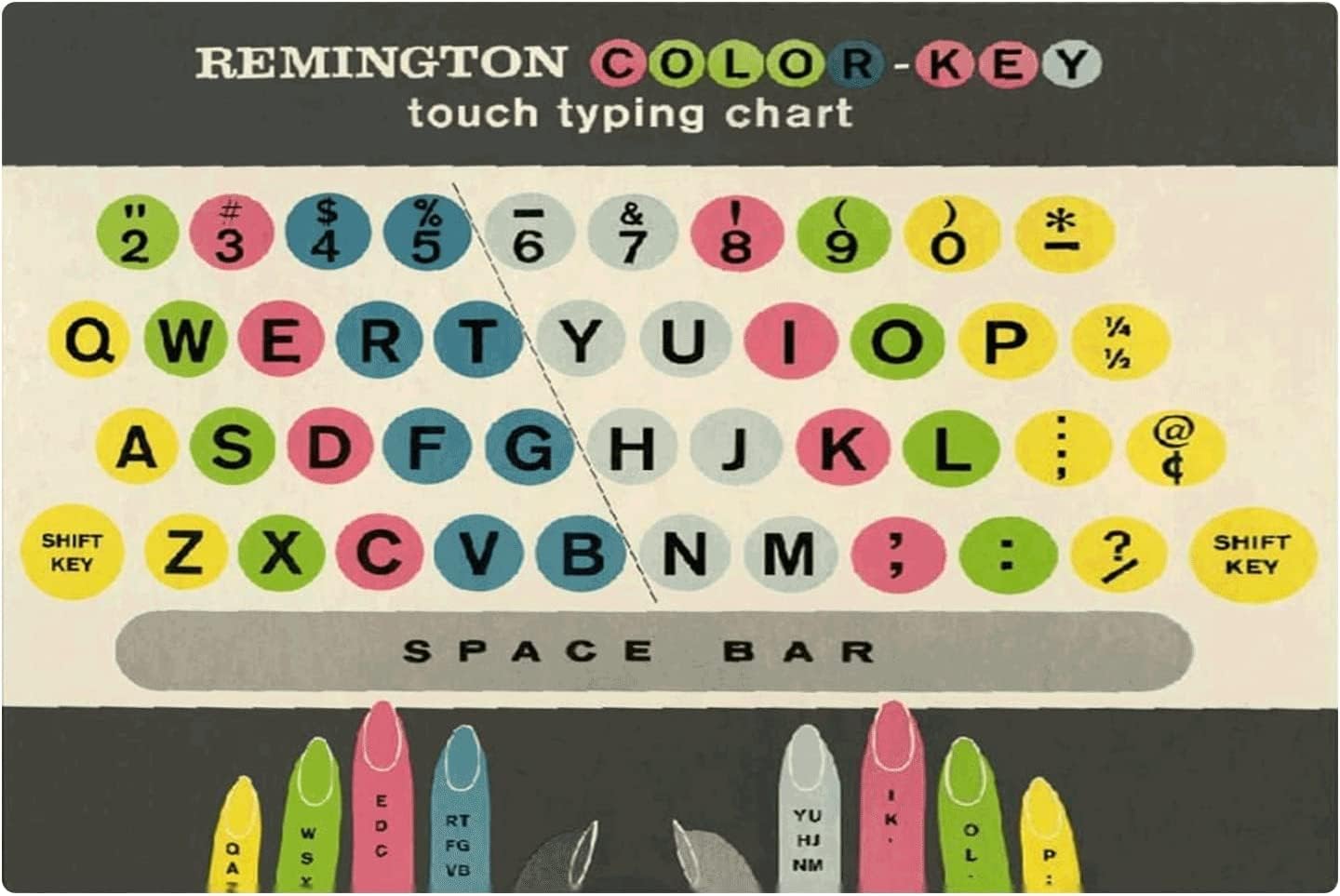 Amazon.com: Starotore Keyboard Typing Knowledge Metal Signs Vintage ...